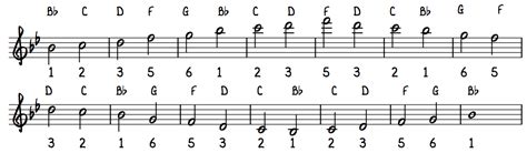 How To Play Hello On The Saxophone And Take A Solo