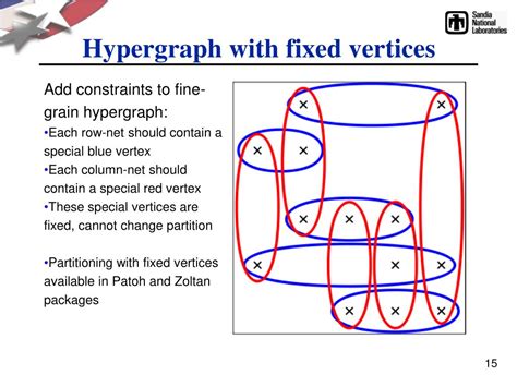 Ppt Fine Grain Sparse Matrix Partitioning With Constraints Powerpoint