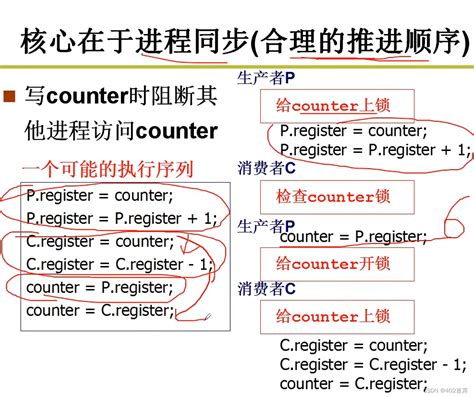 操作系统学习随笔gdt表 Csdn博客