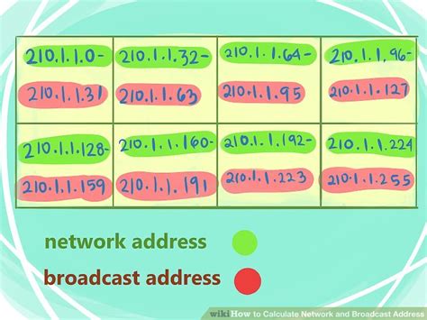 How To Calculate Network And Broadcast Address With Pictures