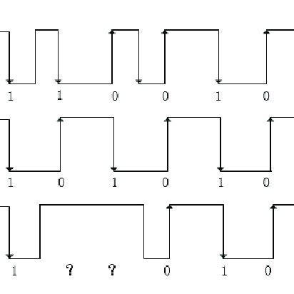 The Sketch Map Of Tracing The Collision Bits With Manchester Coding