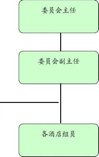 酒店餐饮6S管理手册 word文档在线阅读与下载 免费文档