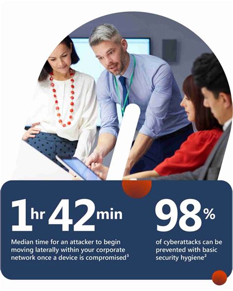 John Cassedy On Linkedin Anatomy Of A Modern Attack Surface Csa