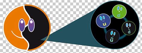 Phi Meson Strange Quark Mesone Omega Down Quark Png Clipart Antiparticle Asymptotic Freedom