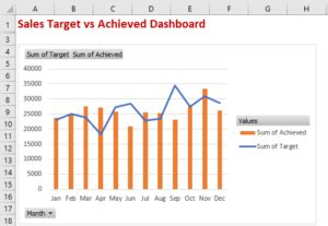 Dashboard In Excel How To Create Easy Tutorial Examples