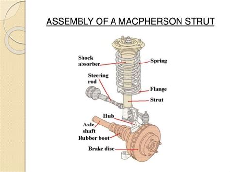 Suspensions