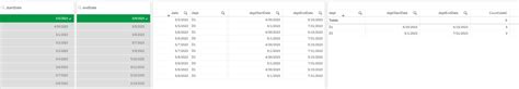 Solved Count Days Within Date Range When Starttime Is Lo Qlik