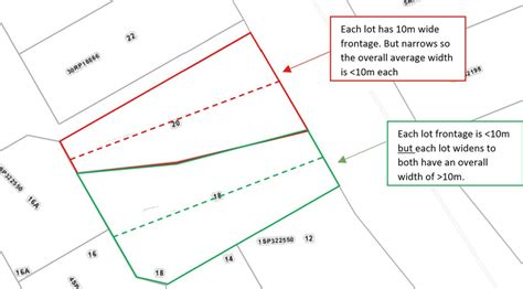 How To Accurately Measure The Frontage Or Width Of A Property