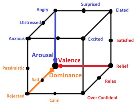 Bioengineering Special Issue Advances Of Biomedical Signal Processing Bioengineering Special Issue Advances Of Biomedical Signal Processing