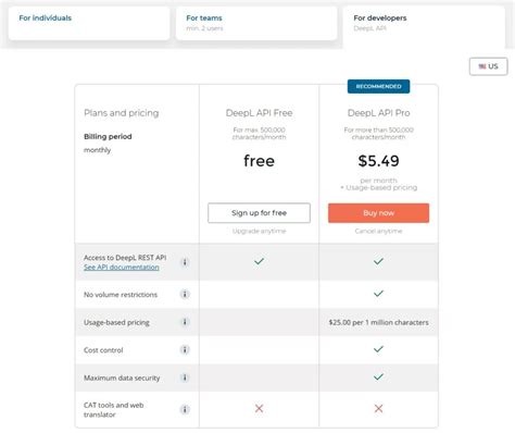 How To Use DeepL To Translate A Website On WordPress TranslatePress