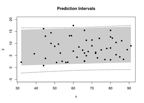 7 Bivariate Data Index