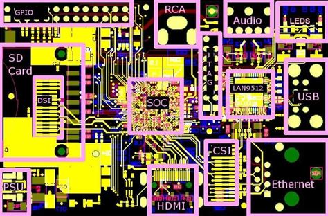 Raspberry Pi W Robotyce Amatorskiej Wprowadzenie FORBOT
