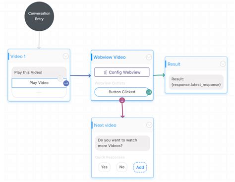 Webview Display Youtube Google Map Transactions Web Inside Chatbot