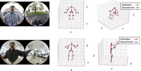Examples Of 3d Ego Pose Estimation Results Obtained By Our Lift Up Download Scientific Diagram