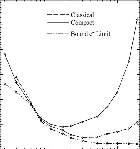 Angular Resolution For On Axis Sources As A Function Of Photon Energy Download Scientific
