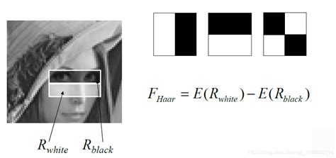 Opencv Cpp 系列（卅九）图像特征提取（haar特征）harr Like Features 是啥 Csdn博客