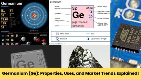 Germanium Properties Uses And Market Trends Explained Battery Age