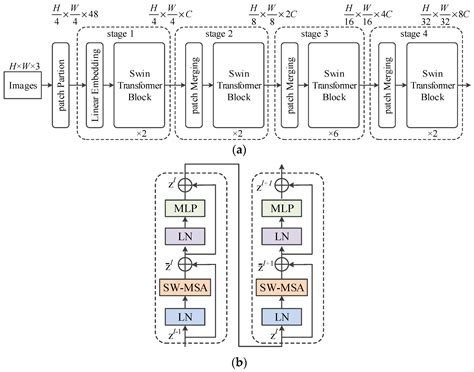 Power Transmission Lines Foreign Object Intrusion Detection Method For