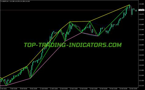 Zigzag High Low Lines Indicator • Top Mt4 Indicators Mq4 Or Ex4
