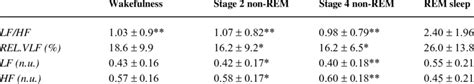 Spectral Analysis Of The Hrv In Different Sleep Stages N11