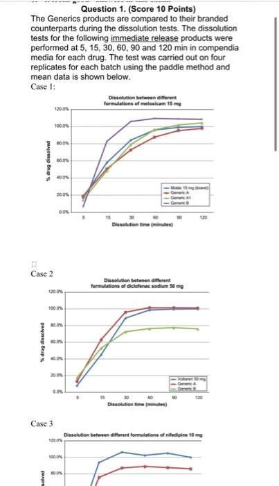 Solved Question Score Points The Generics Products Chegg