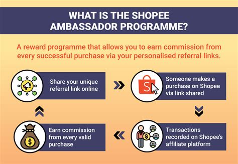 Brand Ambassador Programme July 2022 Earn Up To 1000 In Affiliate