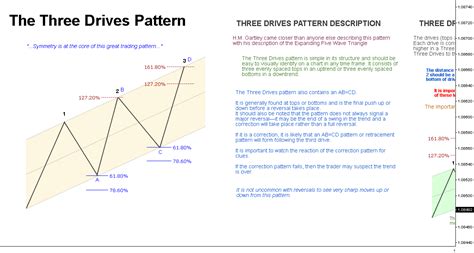 The Three Drives Pattern Educational ® For Fxeurusd By Andre