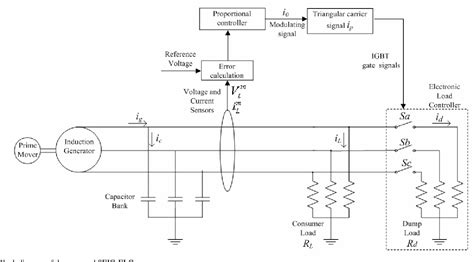 Figure 4 From An Electronic Load Controller For Self Excited Induction Generators Semantic Scholar