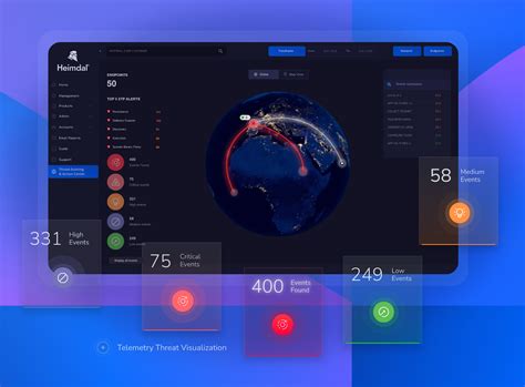 11 Cybersecurity Tools In One Meet Heimdal Security