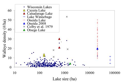 Density Estimates For Walleye Larger Than 15 Inches In A Number Of