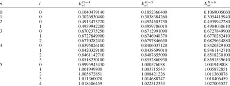 Bound State Energy Eigenvalues In Ev Of The Deng Fan Potential For Download Scientific