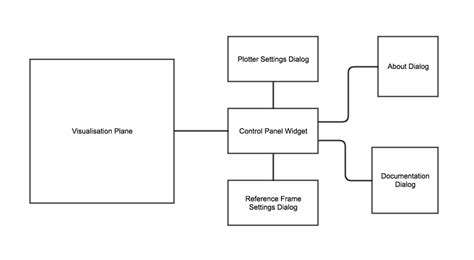 Overview Of The Original InetVis UI Hierarchy Download Scientific Diagram
