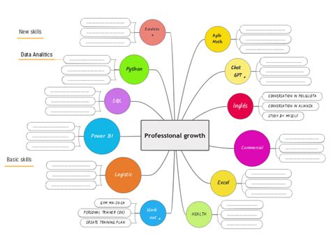 Growth Mind Map Mind Map Inspiration Mind Map Mind Map Art Map Images
