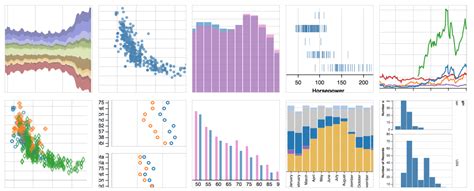 Vega And Vega Lite — Wiki — Uts Data Arena