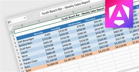 增强angular电子表格的可读性 Spreadjs 1709jspreadsheet 使用angular说明 Csdn博客