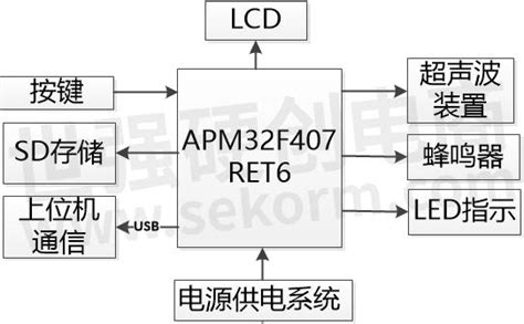 【应用】国产32位mcu Apm32f407ret6用于便携式超声波探伤仪，工温 40~85℃，最
