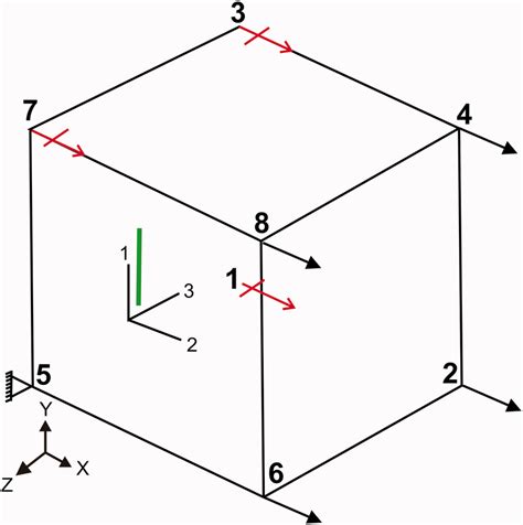 Finite Element Model For Single Element In Plane Transverse Tension Download Scientific Diagram