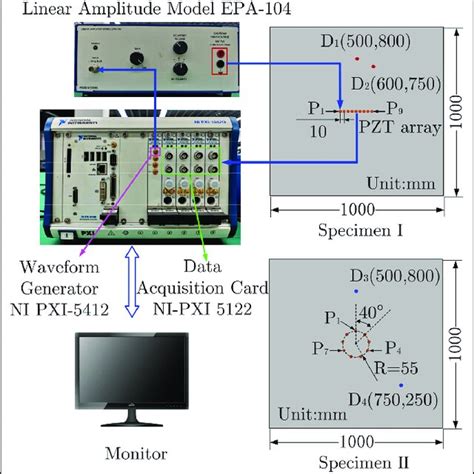 The Experimental Facilities And Specimen Configuration Download