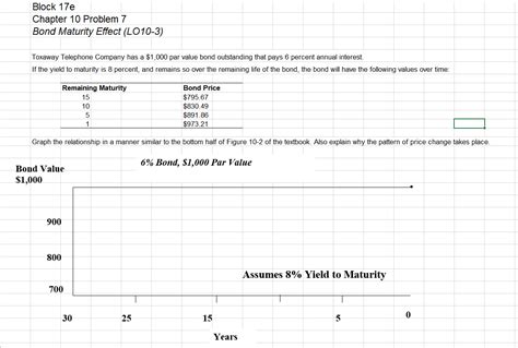 Solved Block 17e Chapter 10 Problem 7 Bond Maturity Effect Chegg