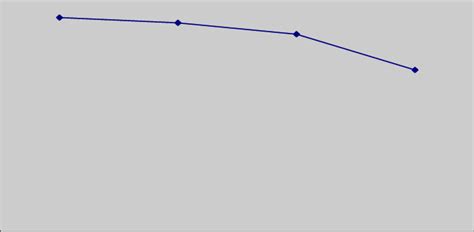 The Execution Time With Different Number Of Processors For The Proposed