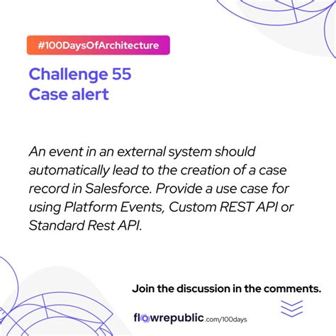 Sebastian Wagner On Linkedin 100daysofarchitecture 100daysofarchitecture Salesforce Trailhead