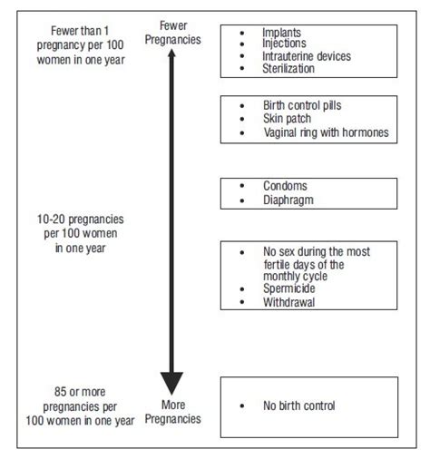 Medroxyprogesterone Injection Fda Prescribing Information Side Effects And Uses