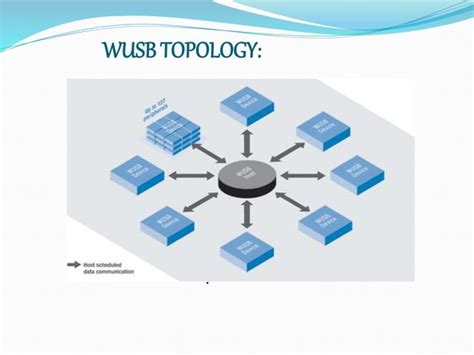 Wireless Usb Ppt Pptx Computer Peripherals Computing