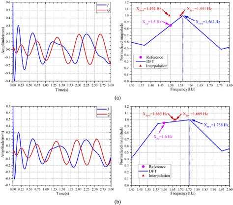 the simulation results with the filtered time domain signals in the