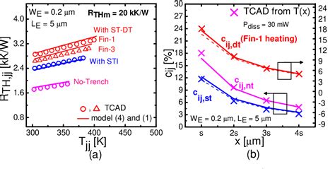 Figure 1 From Static Thermal Coupling Factors In Multi Finger Bipolar Transistors Part Ii
