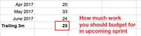 Sprint Planning With Github Issues