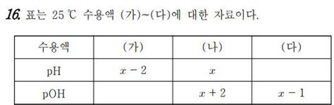 양서현의 센스있는 화학특강 ‘물의 자동 이온화 문제 유형 분석 편 네이버 블로그