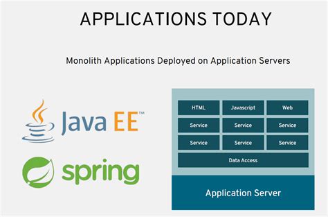 基于openshift的springboot微服务 轻识