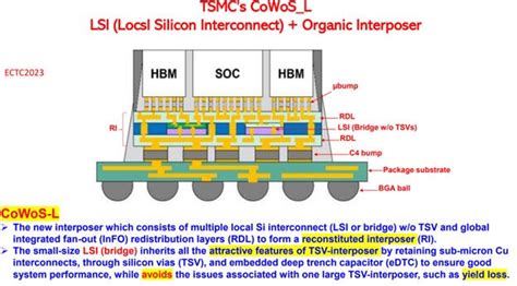 Co Packaged Optics Heterogeneous Integration Of Photonic Ic And
