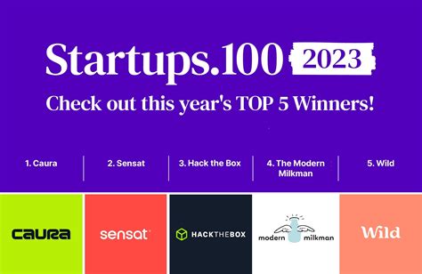 Startups 2024 Uk Time Linet Phaedra
